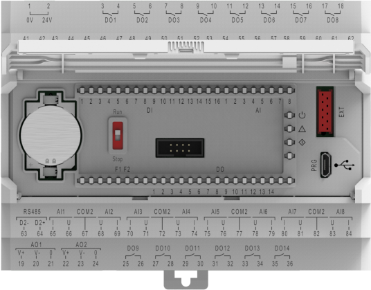 Kleinsteuerung | Landing